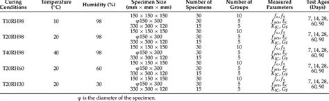 Test Scheme For The Strength And Fracture Parameters Of The Download Scientific Diagram