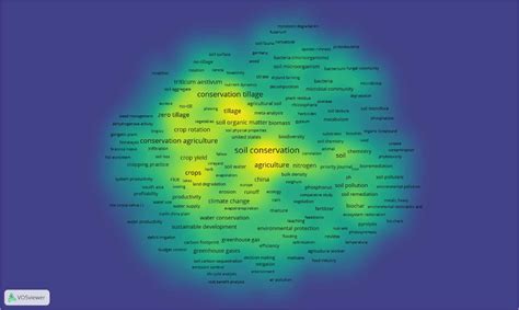 Bibliographic Map Based On Density Visualization Type Results Were