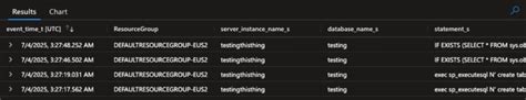 Capturing Errors And Auditing In Azure Sql Db Sqlservercentral