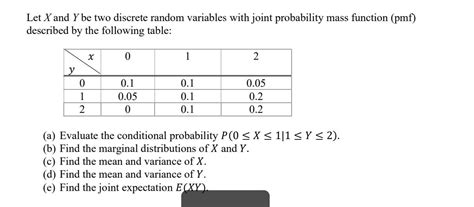 Let X And Y Be Two Discrete Random Variables With