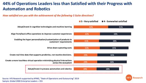 Is Your RPA Implementation Doomed