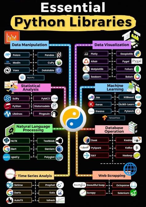 Automation Hệ Sinh Thái Của Python Facebook
