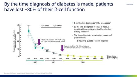 Sp1lessons For Judicious Use Of Insulin Perspective On Timely Insulin Initiationpptx