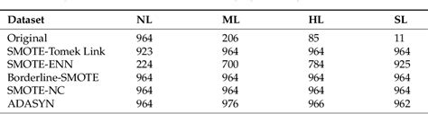Table 1 From Assessment Of Soybean Lodging Using Uav Imagery And
