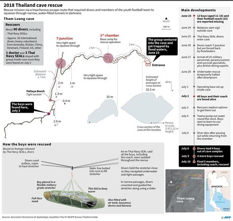 The Rescue Unearths Rare Footage Of Thai Cave Saga France 24