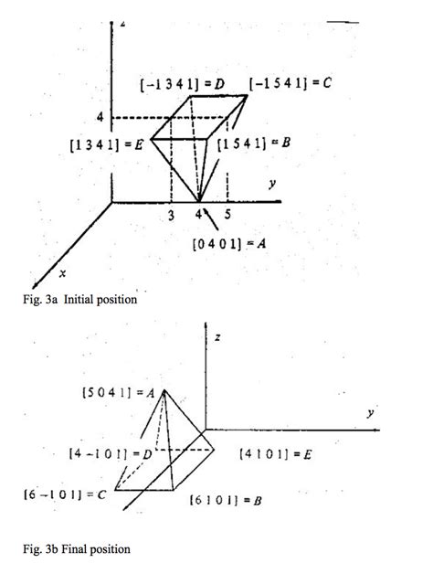 Solved The Object Was Transform From Initial Position Fig Chegg