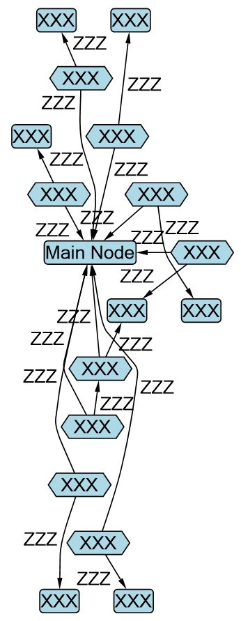 Help With Layout Issue Microsoft Automatic Graph Layout GitHub