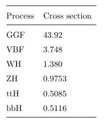 Tabularx How To Reduce Spacing Between Lines In LaTex Tables TeX LaTeX Stack Exchange