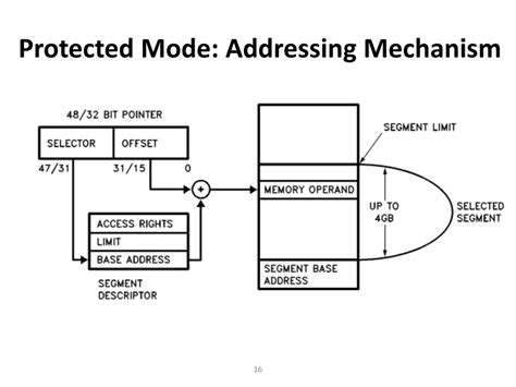 Ppt Memory Organization And Segmentation Powerpoint Presentation
