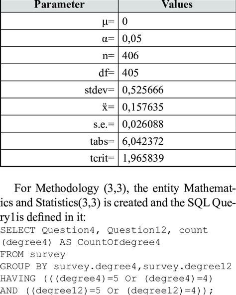 Excel Data Analysis For Paired Samples Download Table
