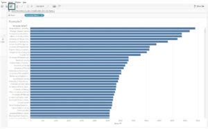 Tableau Group Step By Step Examples How To Create And Edit