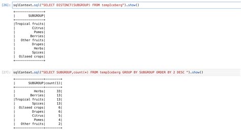 Spark Etl Chapter 9 With Lakehouse Apache Iceberg Developers Home