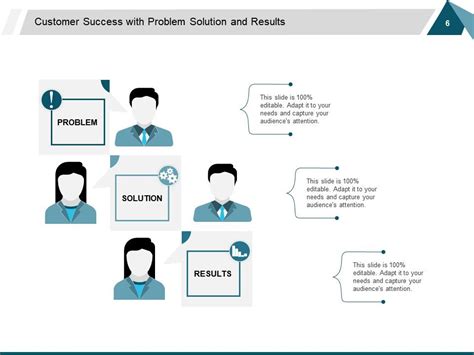 Customer Success Ppt Layouts Example Introduction Identify And Improve Problem Areas