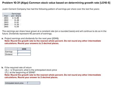 Solved Problem Algo Common Stock Value Based On Chegg