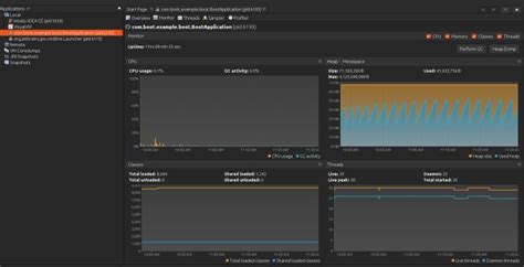 muhammad aamir khan on linkedin monitoring memory and cpu usage in a