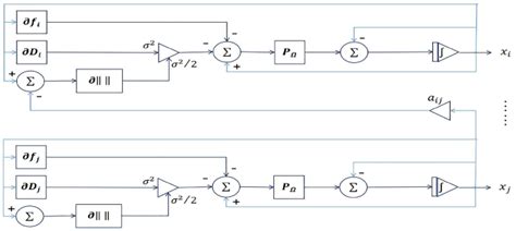 distributed neurodynamic approaches to nonsmooth optimization problems
