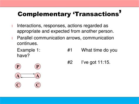 Ppt Transactional Analysis Powerpoint Presentation Free Download
