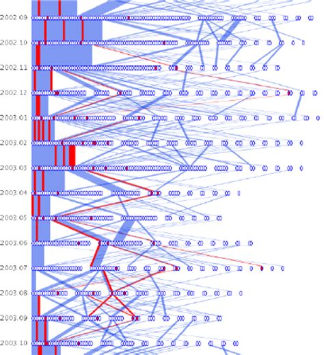 an example of selection highlighting the selected person s nodes and