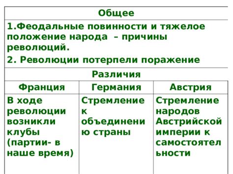 Революции в Европе 1848 1849 гг