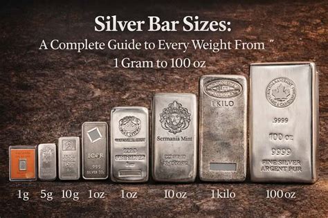 Silver Bar Sizes And Weights 1g To 100 Oz Compared