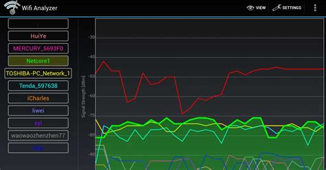 Cómo saber qué canal configurar para tu red Wifi con Android
