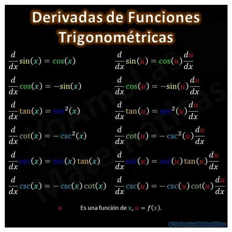Derivadas De Funciones Trigonométricas Paginas De Matematicas
