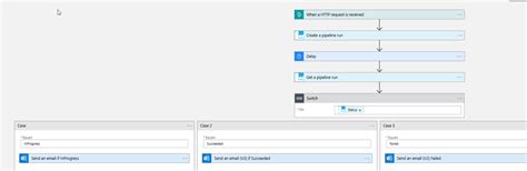 Add Emoji To Gmail Subject Line From Data Factory To Logic App Stack