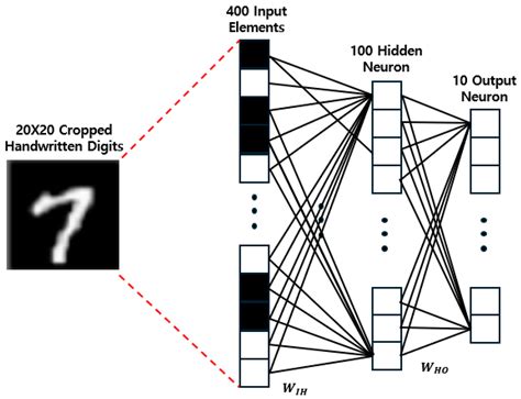 Tcad Simulation Of Resistive Switching Devices Impact Of Reram