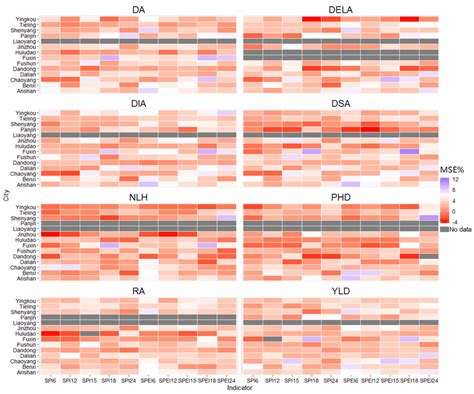 The Mse Of Drought Indices Spi And Spei With Drought Impacts Download Scientific Diagram