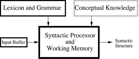 1 main parser components download scientific diagram