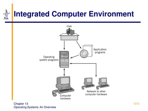 Ppt Chapter 13 Operating Systems An Overview Powerpoint Presentation