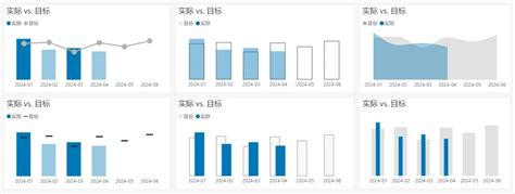 Powerbi 模板：目标实际差异分析最佳实践 哔哩哔哩