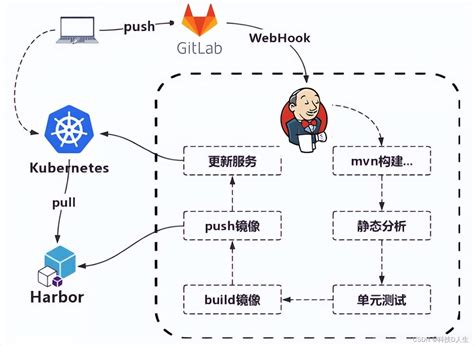 Kubernetes 学习总结（34）—— 如何理解编排编排怎么理解 Csdn博客