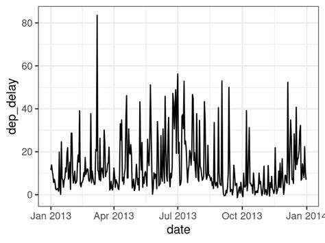 Data Types And Encodings
