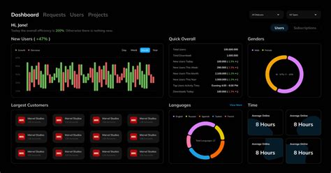 Dark Ui Kit Figma