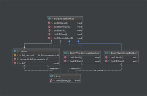 템플릿 메소드 패턴 Template Method Pattern Feat Java Limdongjin