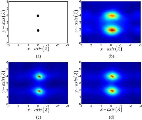 two dimensional detection and imaging results when snr 40 db a the