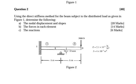 Solved Figure 1question 2[40]using The Direct Stiffness