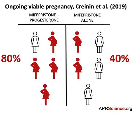 Is APR Therapy Safe For Women APRScience Revealing The Science Behind APR