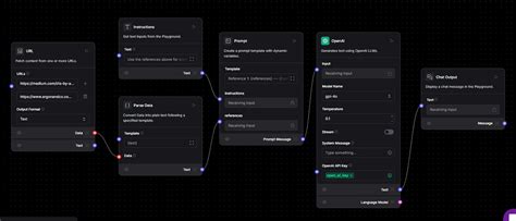 A Review Of Low Code Llm App Development Platforms By Nguyen Thanh