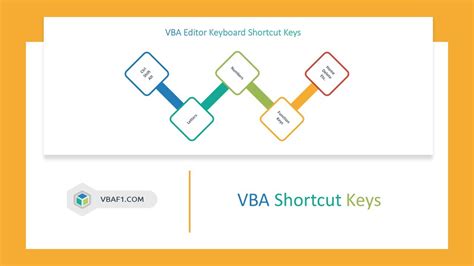Vba Editor Keyboard Shortcut Keys List Youtube