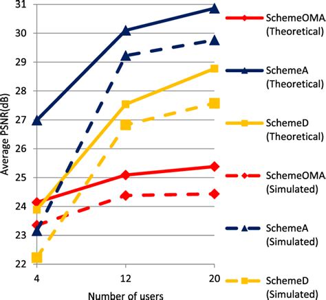 Figure 5 From Cross Phyapp Layer User Grouping And Power Allocation