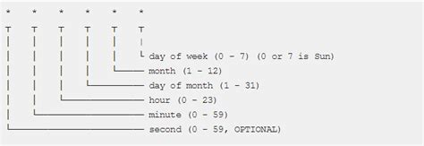 Node Js How Can We Run The Node Cron Job In Every Hours Interval Stack Overflow