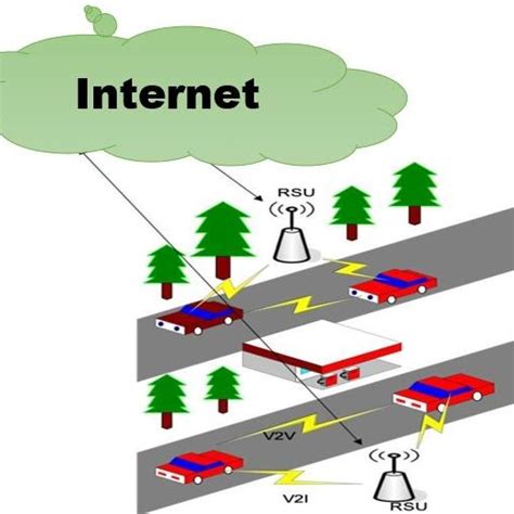 Inductive Loop Detectors Download Scientific Diagram