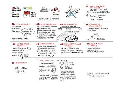 sdn ten basic principles of service design