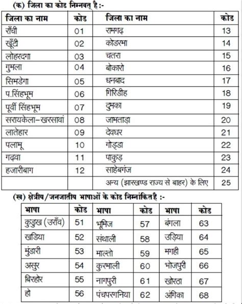 Jharkhand Jac Tet 2023 Application Exam Date Answer Key Result