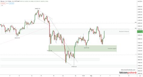 Macro Chart Rundown For 5 5 2021 Today We Examine Bitcoin Ethereum Us… By Btcm Research