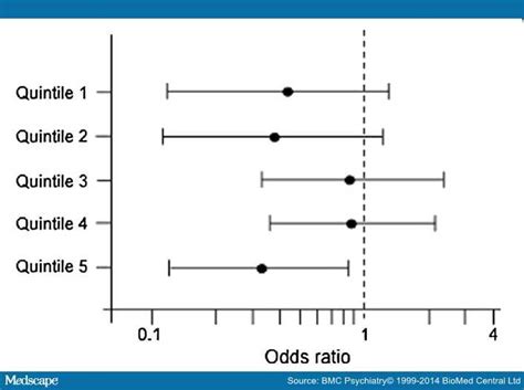 Apoe Genetic Variants And Cognitive Function In Older Men Page 4