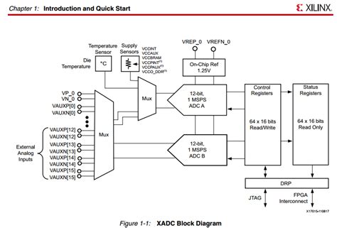 FPGA内嵌ADC Hard IP my coding life 博客园