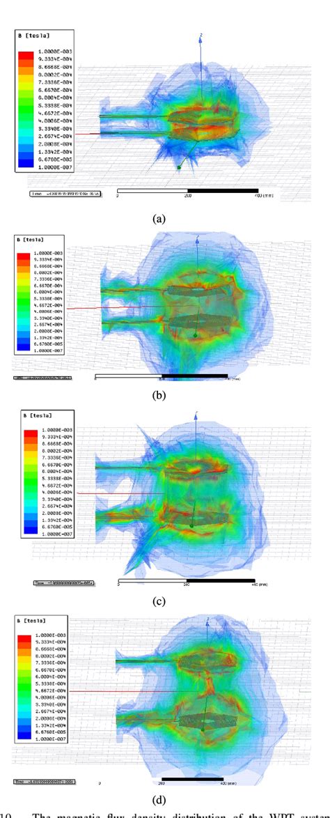 figure 10 from a novel closed loop frequency control approach for